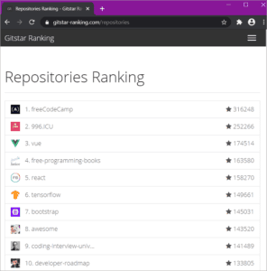 What Is Bootstrap And How To Use It [Getting Started With Bootstrap]