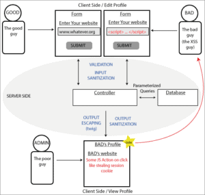 SANS Top 20 Security Vulnerabilities In Software Applications