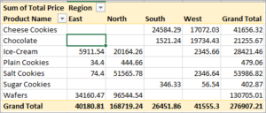What Is A Pivot Chart In Excel And How To Make It