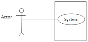 Popular Software Testing Techniques With Examples
