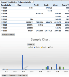What Is A Pivot Chart In Excel And How To Make It
