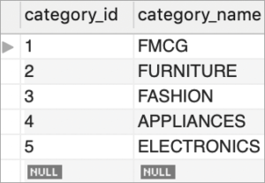 MySQL COUNT And COUNT DISTINCT With Examples
