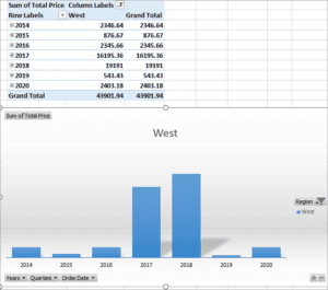 What Is A Pivot Chart In Excel And How To Make It