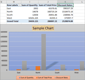 What Is A Pivot Chart In Excel And How To Make It