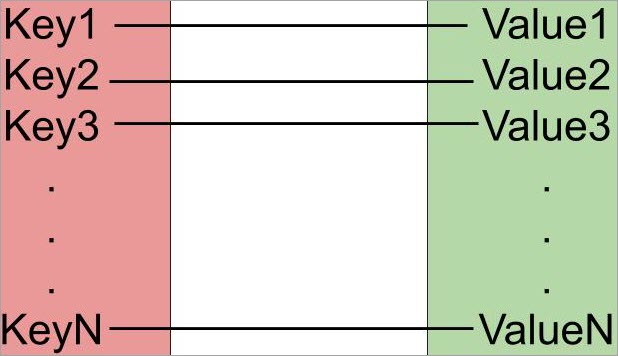 How To Work With Python Dictionary With Code Examples 