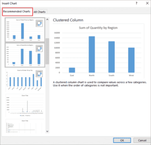 What Is A Pivot Chart In Excel And How To Make It