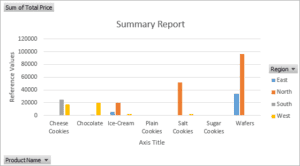 What Is A Pivot Chart In Excel And How To Make It