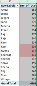 Pivot Table Grouping, Ungrouping And Conditional Formatting