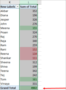 Pivot Table Grouping, Ungrouping And Conditional Formatting