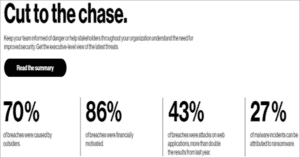Differences Between SAST, DAST, IAST, And RASP