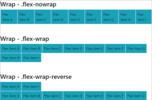 Bootstrap Grid System, Containers And Bootstrap Layout