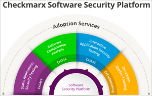 10 Best Dynamic Application Security Testing Software [DAST Tools]