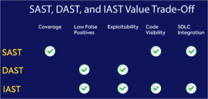 10 Best Dynamic Application Security Testing Software [DAST Tools]