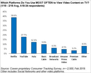 Top 10 YouTube Video Editors in 2025