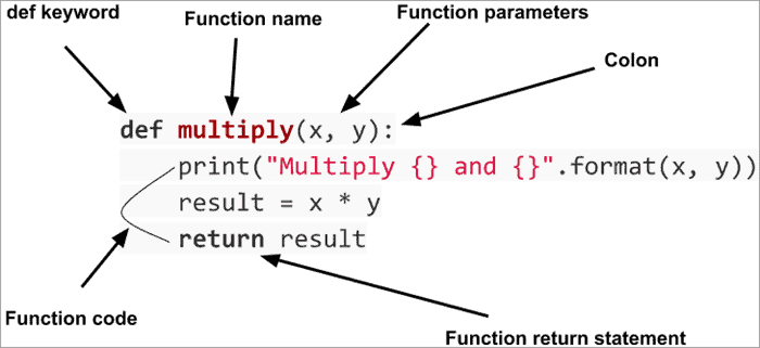 Syntaxerror Return Outside Function