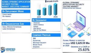 10 Best Dynamic Application Security Testing Software [DAST Tools]