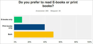 The Top 10 eBook Reader List | 2025 Best Sellers Review