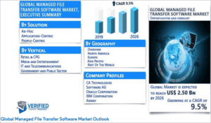 The Top 11 FTP Server (File Transfer Protocol Server) For 2025