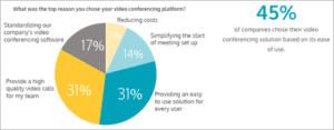 Top 10+ Video Conferencing Software (2026 Rankings)