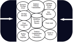 What Is Database Security Testing - Complete Guide