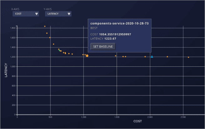 Stormforge For Performance Testing And Optimization Of Kubernetes Apps
