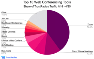 Top 10+ Video Conferencing Software (2025 Rankings)