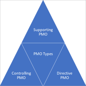 Project Management Office (PMO): Roles And Responsibilities