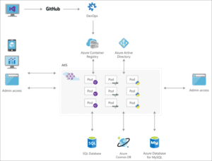 Kubernetes Vs Docker: What Are The Key Differences