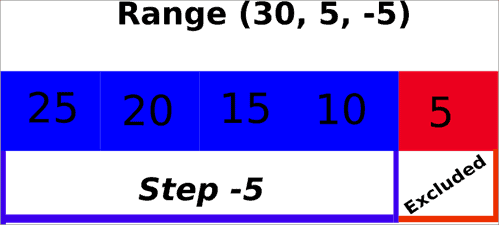 Python Range Function How To Use Python Range 