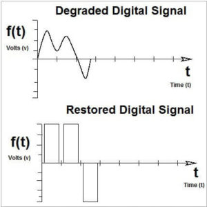 Analog Vs Digital Signal - What Are The Key Differences