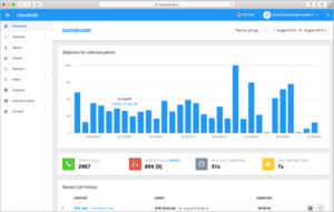 Top 10 VoIP Software 2025 | Free & Commercial Voice Over IP Tools