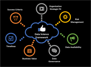 Data Science Tutorial: What Is Data Science