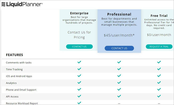 The 15 Best Enterprise Software To Look For In 2025