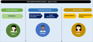 Data Science Tutorial: What Is Data Science