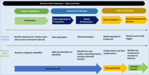 Data Science Tutorial: What Is Data Science