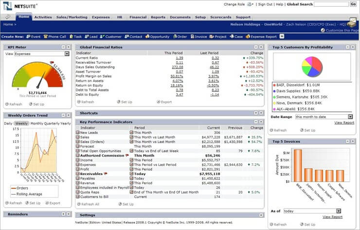 The 15 Best Enterprise Software To Look For In 2025