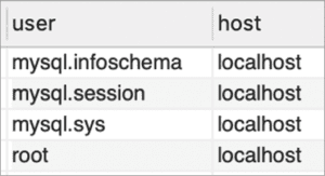 MySQL SHOW USERS Tutorial With Usage Examples