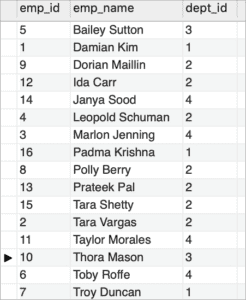 How To Use MySQL ORDER BY Clause [With Code Examples]
