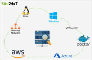 The 10 Top System Monitoring Software Tools (2025 Selective)