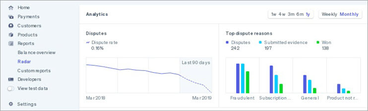 The 15 Best Enterprise Software To Look For In 2025
