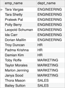 How To Use MySQL ORDER BY Clause [With Code Examples]