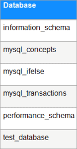 MySQL SHOW DATABASES - Tutorial With Examples