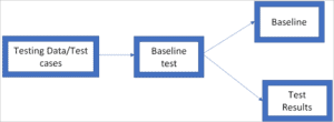 What Is Baseline Testing And Its Benefits For Software Quality