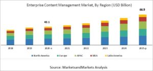 The Top 10 Enterprise Content Management (ECM) Software In 2025