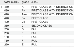 MySQL CASE Statement Tutorial [Multiple Programming Examples]