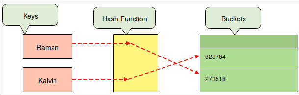 What Are Data Structures In Python Tutorial With Examples