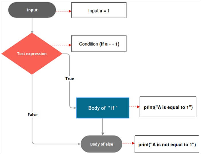 37 Assign Variable In If Statement Javascript Javascript Overflow