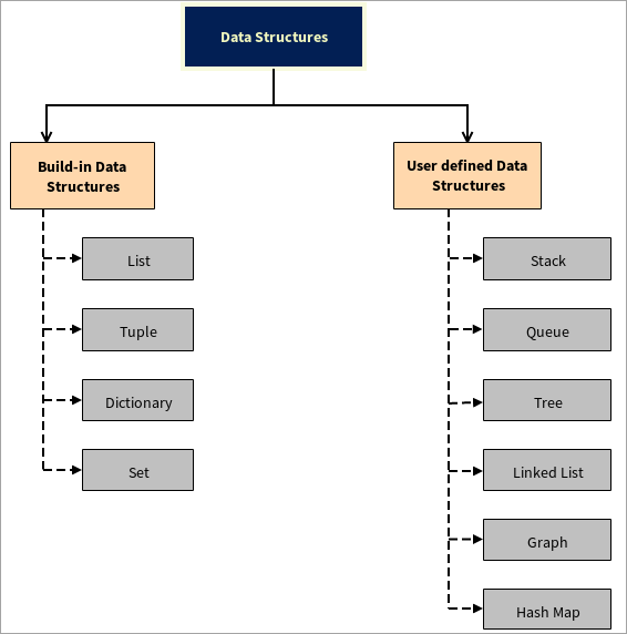 What Is Data Structure In Python Insideaiml Images