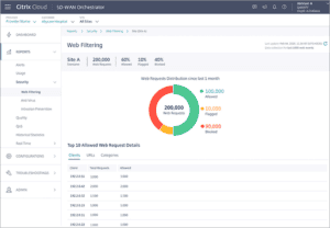 The Top 11 SD-WAN Vendors And Companies (2025 Rankings)