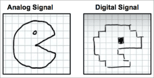 Digital Signal Processing - Complete Guide With Examples